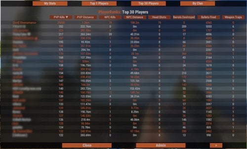Player Ranks Plugins Codefling 