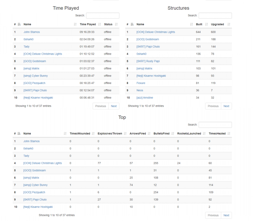 [free] Rust Php Stats Github Show Off Codefling