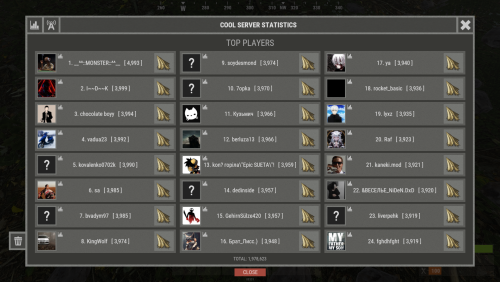 XStatistics - Plugins - Codefling