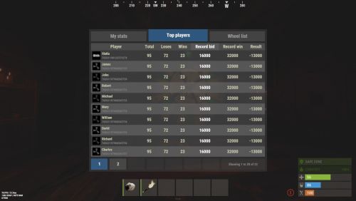 Big Wheel Game Stats - Plugins - Codefling
