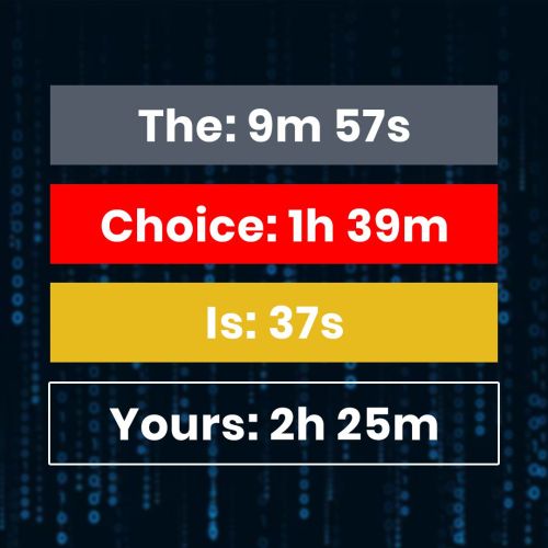 Timers - Plugins - Codefling