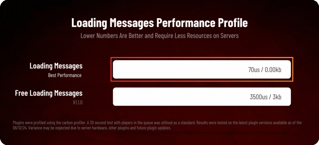 Loading Messages - Plugins - Codefling