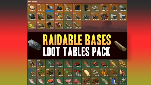 Raidable Bases Loot Tables Pack Vanilla Or More Loot Customizations
